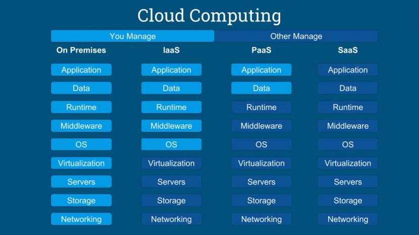All code fully documented versus Serverless cloud computing - Sky Alleys