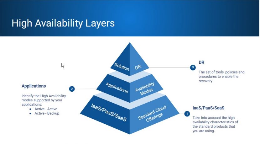 High Availability Prerequisites - Sky Alleys